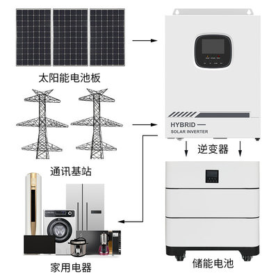 Lithium Ion Battery Pack Prismatic 200Ah 300Ah 3.2V Lithium Titanate Battery Pack 48V Medical Equipment Lithium Battery Pack
