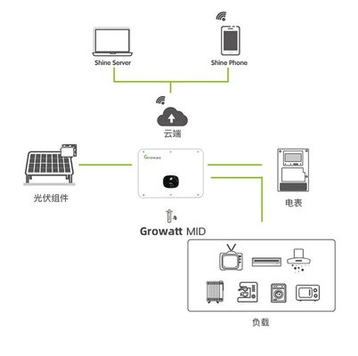 G-200 Growatt Sph10000Tl3-Bh Hybrid Inverter 10Kw 20Kw 30Kw Growatt Solar Inverter Growatt 3 Phase 30Kw Off Grid Inverter