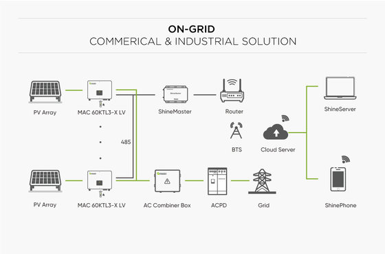 Growatt 80Kw 100Kw Inverter Hybrid Solar Inverter Mppt 100A Must Solar Solar Inverter Solar Home System 50Kw