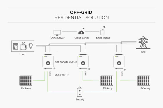 Growatt 100Kw Inverter Settings Growatt Industrial And Commercial Inverter Phase Grid Tied Power Solar Inverter With Limiter