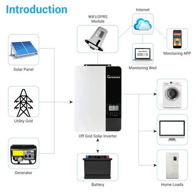 Growatt Wifi Module Monitoring Shine Wifi-X Ip65 Waterproof Monitoring Module For Home Garden Farm Use