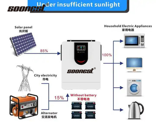 Hybrid Solar Inverter 5Kw 24V 48 Volt Dc 120 Volt Ac 7Kw Solar Hybrid Inverter Golden Supplier 10Kw Single Phase Solar Inverter