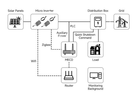 Deye Micro Inverter Sun600G3-Eu-230 Mikro-Wechselrichter In China Wearhouse Dropshipping 300W 400W Solar Inverter