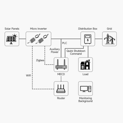 Deye Sun1000G3-Eu-230 Micro Inverter 1500W 2000W Can Deye Hybrid Drive Micro Inverter