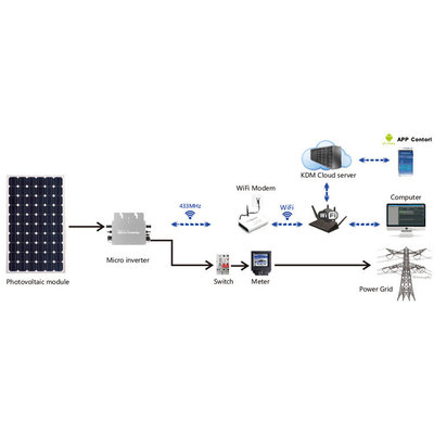 600W 220V Grid Tie Micro Inverter Top 10 Hybrid Solar Inverter Price On Grid Hybrid Solar Inverter Single Phase
