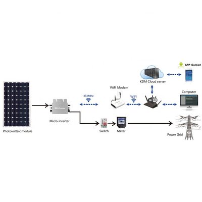 300W-2800W Cheap Golden Supplier Solar Micro Inverter System Mppt Micro Inverters 120/240V Solar Panel With Micro Inverter