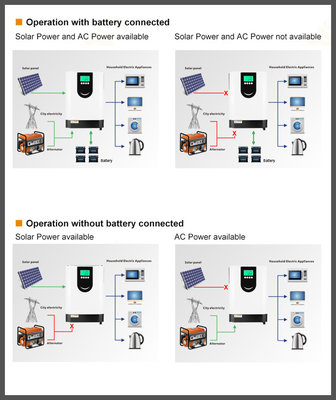 10Kw Hybrid Solar Inverter Pure Sine Wave Solar Inverter 6200W 24V Mppt Off Grid Solar Inverter Circuit Board