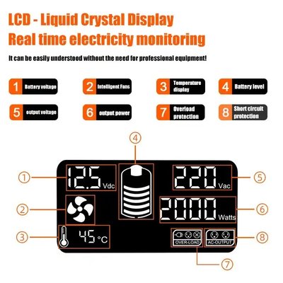 Inverters & Converters On Grid 1.5Kva 24V Mppt Pure Sine Wave Solar Inverter Inverters Pure Sine Wave 1500Watt 2000Watt