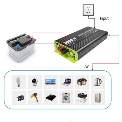 Pure Sine Wave Dc Power Jack Inverter 2000 Watt Power Inverter With Battery Chargee Power Inverter 12V 220V For Home