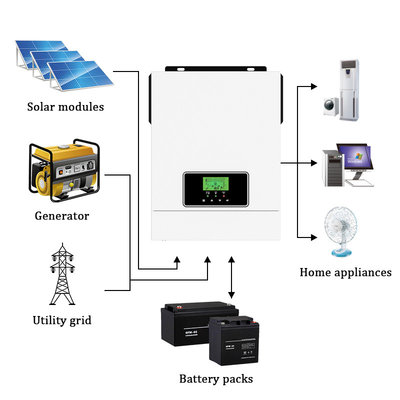 Pv 30V-400V Factory Price High Frequency 3200Va 3000W Solar Inverter With 80A Mppt Controller Mppt For Home