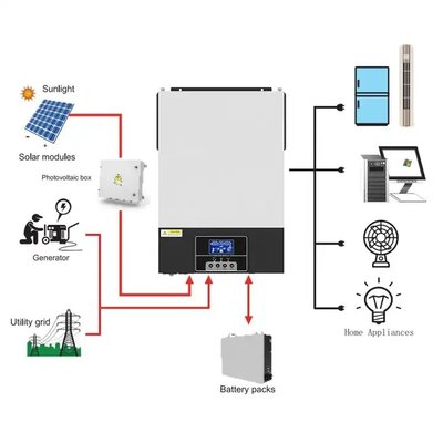 High Quality Ip67 Waterproof 5Kva Solar Inverter Off Grid 5.5Kw Off Grid Solar Inverter Hybrid Solar Inverter 6Kw