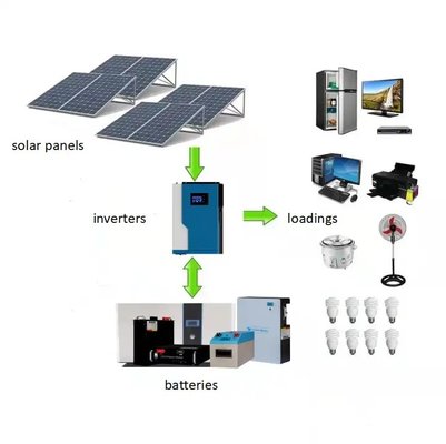 4Kw 5Kw 8Kw 10Kw Solar Hybrid Inverters Solar Generator Lithium Battery Inverter 10Kva Inverter Solar System 3Kw Hybrid 48V