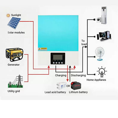 Cheap Dual Input Solar Power Inverter With Mppt Manufacturer Hybrid Solar Inverter 3200W 12 Volt Mppt Solar Inverter 48V