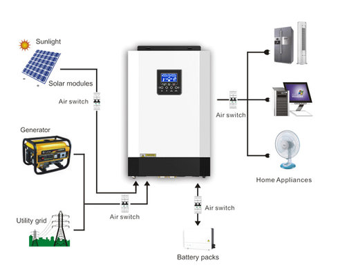 Solar Hybrid Inverter 48V Pure Sine Wave Solar Inverters With Mppt Solar Pure Sine Wave Inverter For Dc Power System