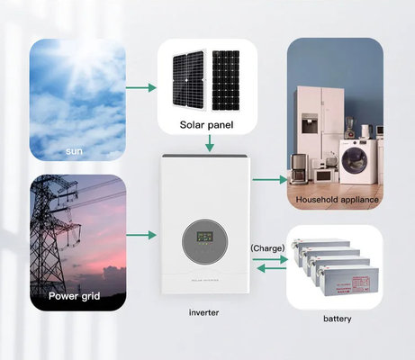 800W-1200Whome Use Solar Hybrid Inverter Battery Pack Bms Competitive Price 3Kva Hybrid Solar Inverter Mppt