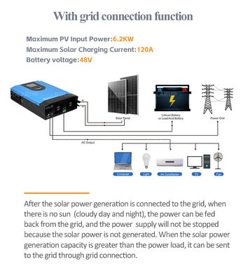 Smart Hybrid Solar Inverter Deye 5.5Kw Reasonable Price Solar Inverter With Battery Solar Energy Hybrid Inverter