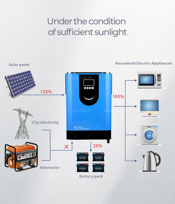 Smart Hybrid Solar Inverter Deye 5.5Kw Reasonable Price Solar Inverter With Battery Solar Energy Hybrid Inverter