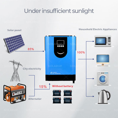 Cheap Price China Wholesale Solar System Micro Inverter 120V 230V Pv Micro Inverter Solar Micro Inverter