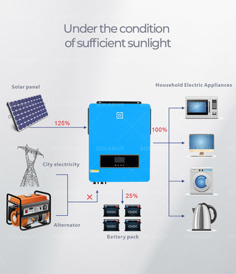 8.2Kw 10.2Kw 48V Inverter Hybrid Single Phase Solar Panel Grid Tie Micro Inverter 8Kw Solar Hybrid Inverter Lifepo4 Battery