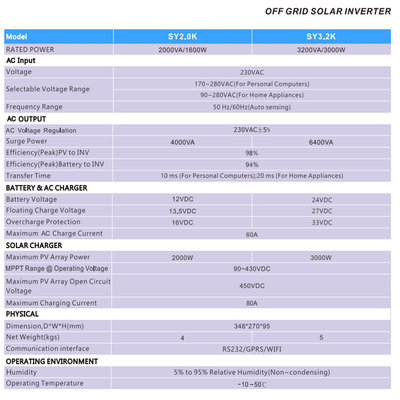 5.5Kw 10Kw Solar Inverter Price List With Battery Solar Power Inverter Grid Tie Micro Inverter