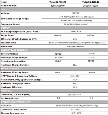 Modified Sine Wave MPPT Solar Inverter 800W Technology Wholesale Price Solar Power Inverter Solar Panel With Battery And Inverte