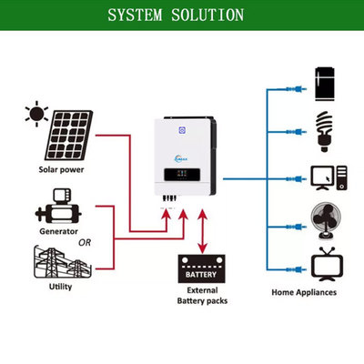 High Capacity On/Off Grid Tie Home Solar Power Inverter Touch Lcd Rgb Light 7Kw/8Kw/10Kw 48V Hybrid Solar Inverter