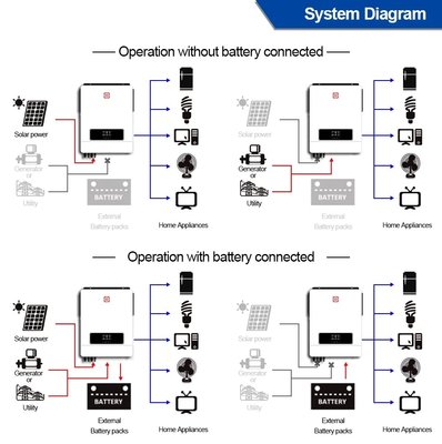 High Capacity On/Off Grid Tie Home Solar Power Inverter Touch Lcd Rgb Light 7Kw/8Kw/10Kw 48V Hybrid Solar Inverter