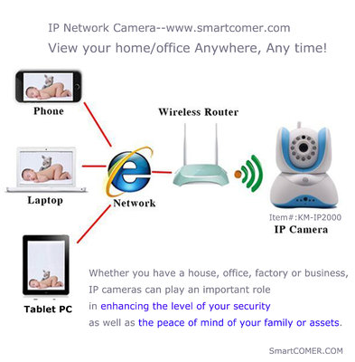 デパートの保証モニター無線 ip のカメラの安全な監視