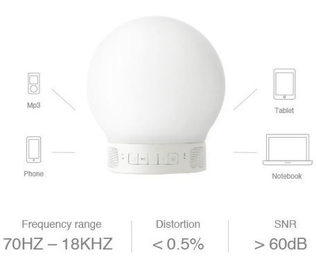 多彩な LED 屋外の ブルートゥース のスピーカー手は拡声器付き電話、APP 制御によって放します