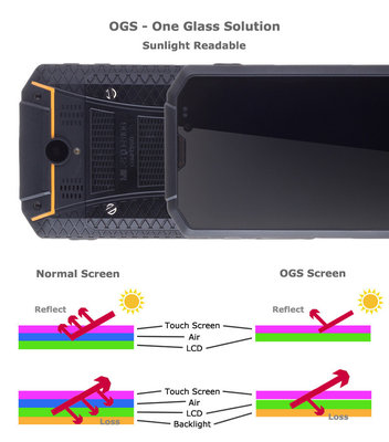 Nfc impermeável BP25 do smartphone IP67
