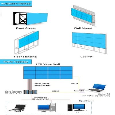 55 Inch Seamless LCD Video Wall Advertising Display 4k Indoor 3x3 Controller