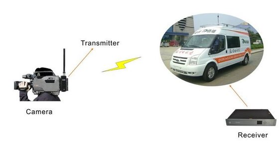 cctv camera broadcast 900mhz COFDM hd sdi video wireless mobile transmitter