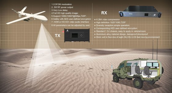 cofdm hd sdi wireless video uav downlink transmitters and receiver