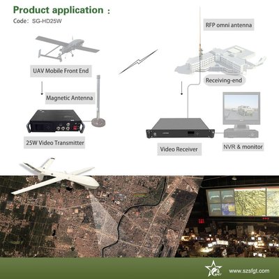 COFDM 5km -20km wireless video transmission digital NLOS transmitter