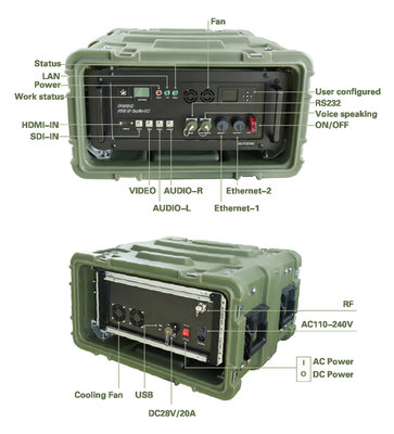 50 km in city FDD transceiver cofdm ethernet link