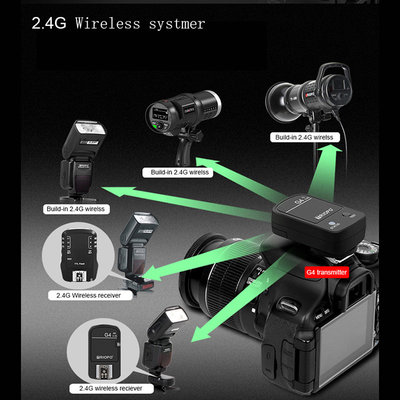 2.4 Wireless Camera Flash light Speedlite Trigger with Universal hot shoe