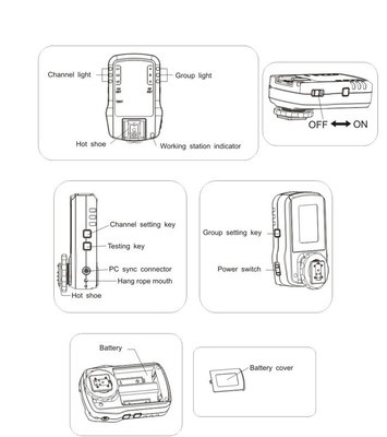 TRIOPO TR-800 Transmitter  Camera accessories/remote wireless TTL HSS 1/8000S Flash Trigger For Canon or NIkon