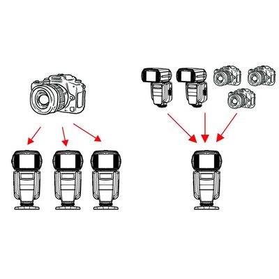 TRIOPO TR-586N Auto Zoom Function flash Speedlight With LCD Display For Nikon Camera