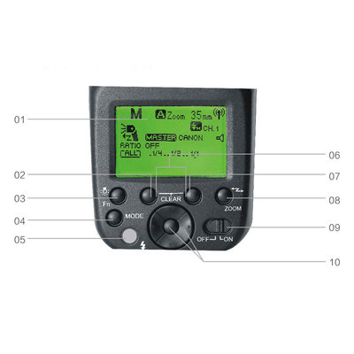 TRIOPO G-1500S camera flash light is compatible with SONY system