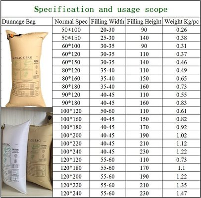 Air Bag, Dunnage Bag, Dunnage Air Bag, Air dunnage bag, kraft air bag, container air bag for Container Packaging