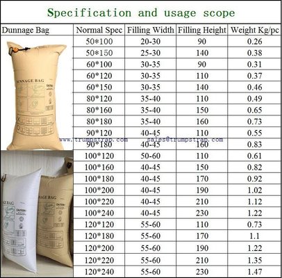 Air Bag, Dunnage Bag, Container Bag, Air dunnage bag, kraft air bag, container air bag for Container Packaging