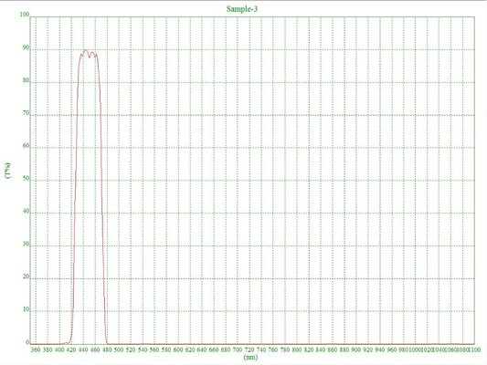 20pcs 14*14*0.55mm 450nm Narrow Bandpass Filter NBP450 Blue light pass Optical Glass Customized