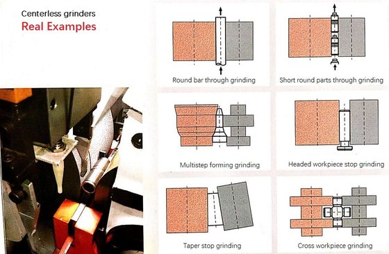 Precision CNC centerless grinding machine FX-24S-300CNC for 1-80 mm Multistep forming work piece outer grinding