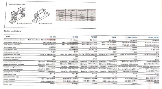 Precision CNC centerless grinding machine FX-24S-300CNC for 1-80 mm Multistep forming work piece outer grinding