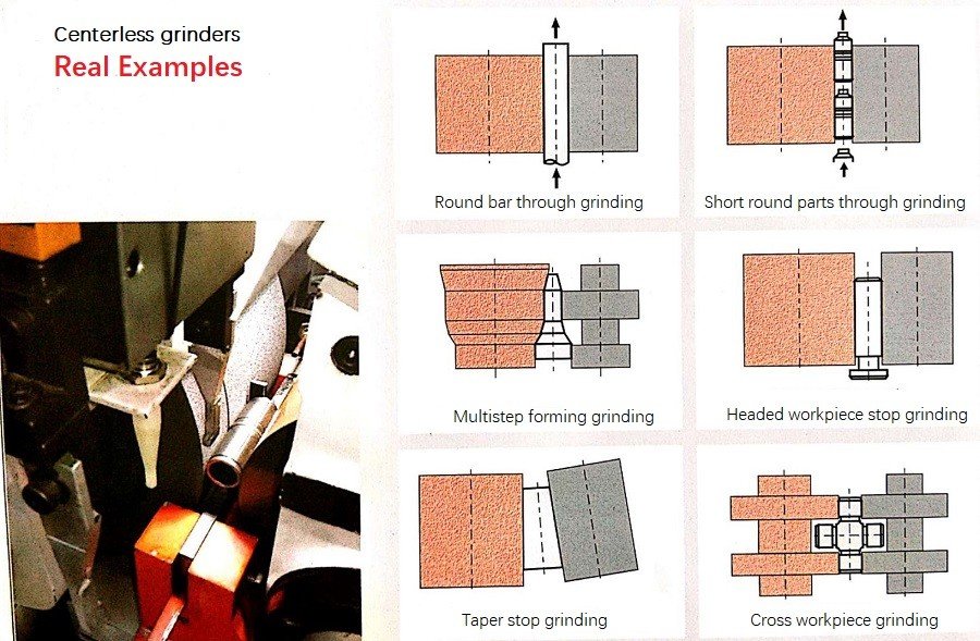 Precision CNC centerless grinding machine FX-24S-300CNC for 1-80 mm Multistep forming work piece outer grinding