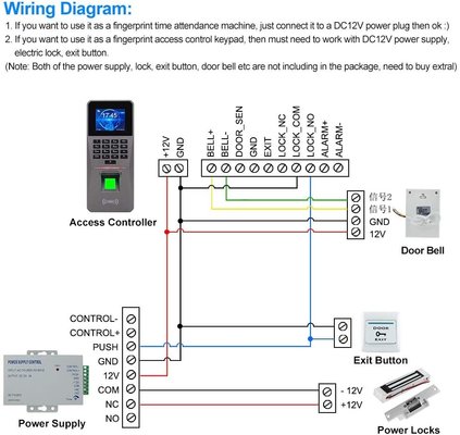 RFID Fingerprint Access Control Attendance Machine TCP/IP Employee Checking-in Time Clock Recorder Biometric Door Contro