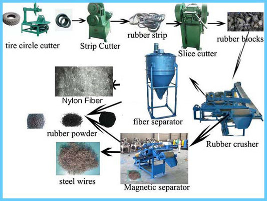 High Output Tire Recycling Machine Industry Floor Area 200㎡ - 500㎡