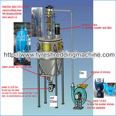 Rubber Fiber Separator Tires Recycling Machine With Air Separation