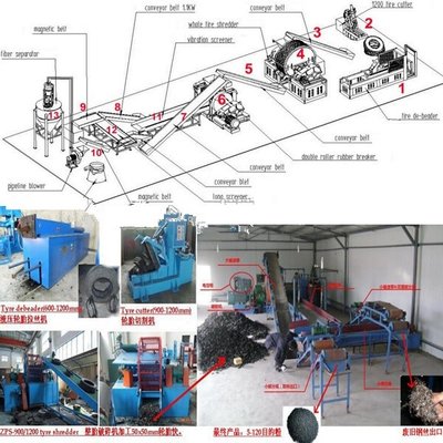 Heary Duty Rubber Granulation Equipment 350Rpm With 20pcs Baldes