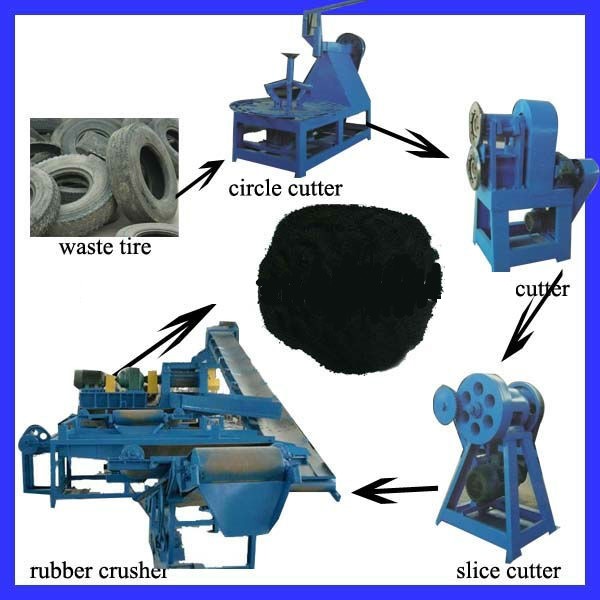 Large Capacity Tire Recycling Machine Dispose Solution 1000 kg/h Capacity